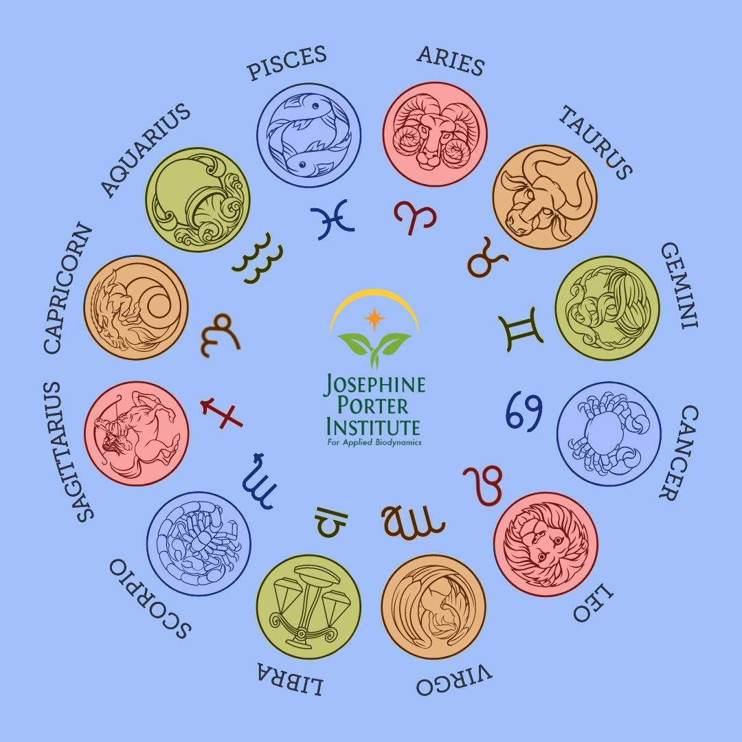Biodynamics and Lunar Gardening: Finding Rhythm