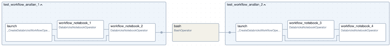 Orchestrating Databricks Workflows using Apache Airflow