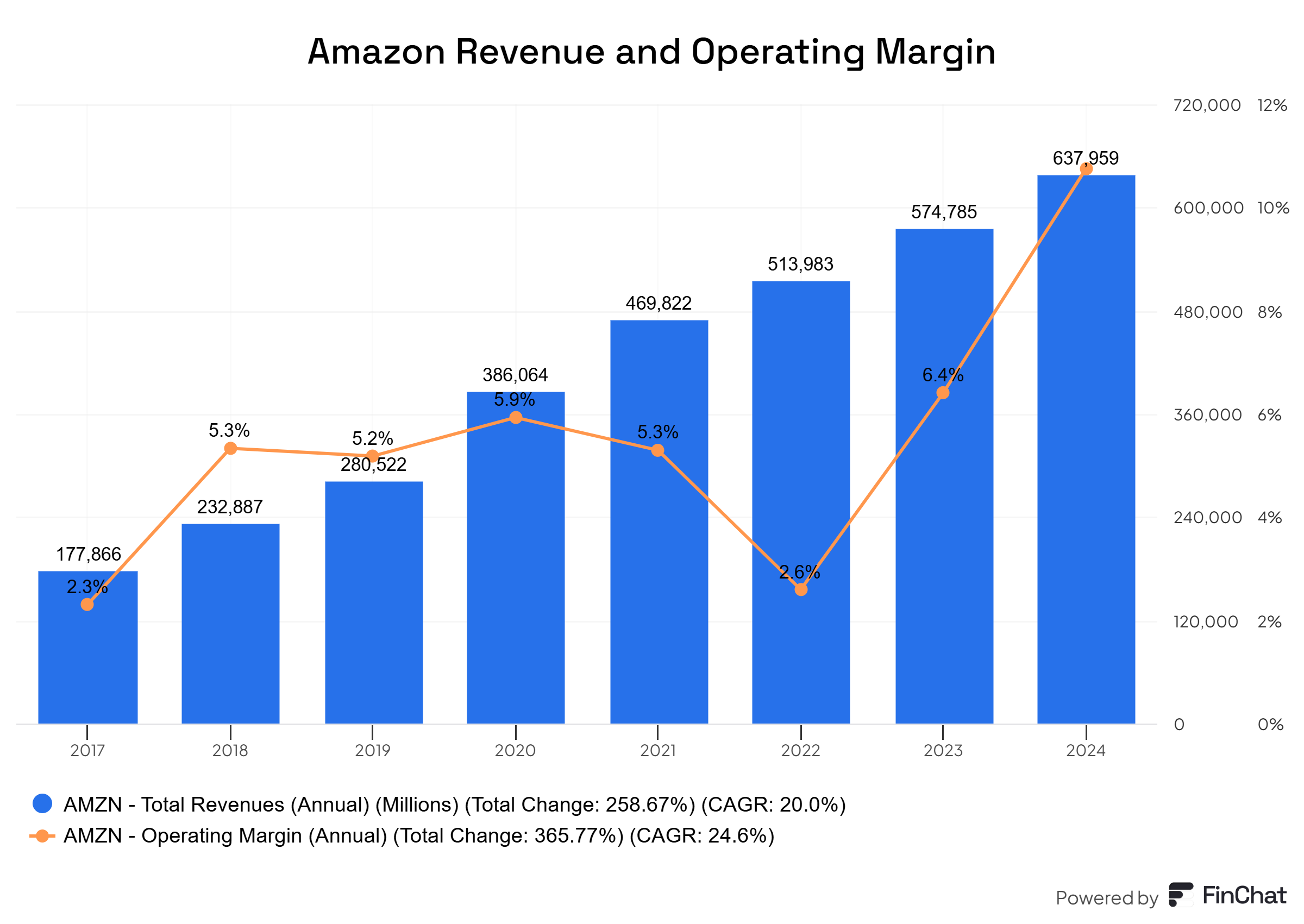 Amazon Tracking Page - by Michael Cool - Cool By Michael