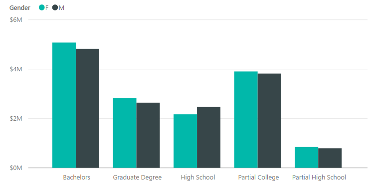 How to Model a Product Metrics Dashboard (Part 2)