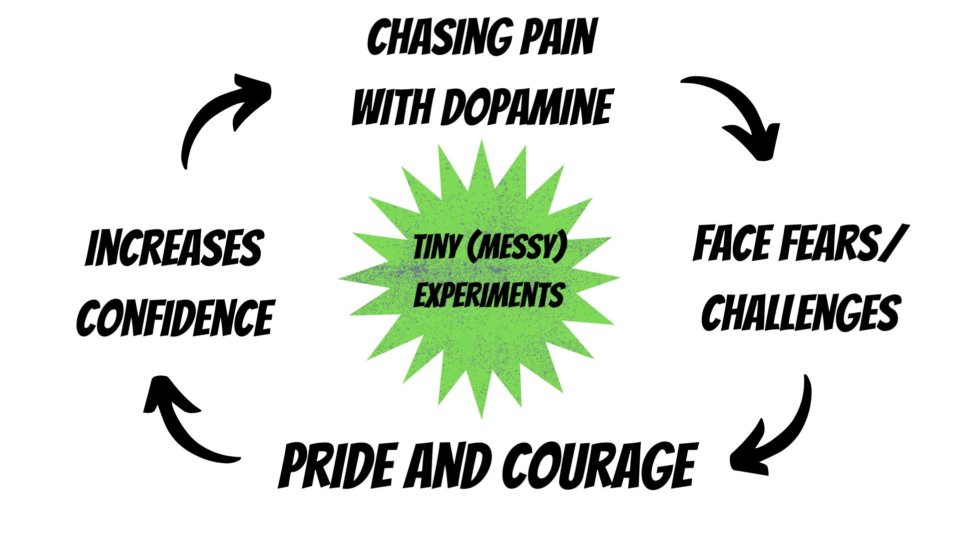 🤘 How To Hack Your Dopamine 🧠