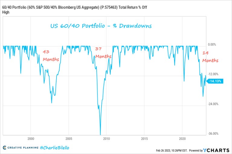 6 Charts To Explain The Fed Standoff With Inflation