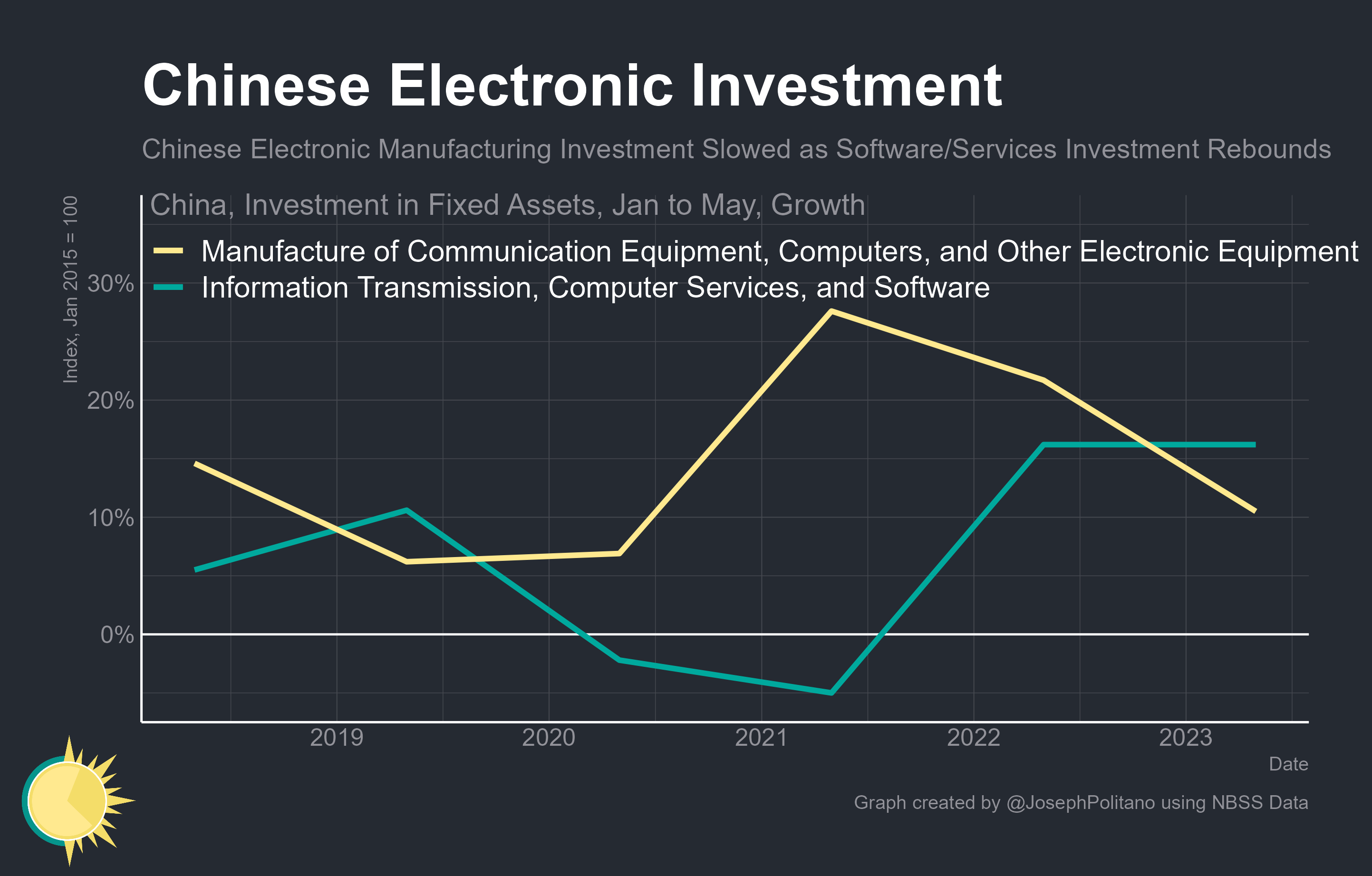 The Semiconductor Trade War - by Joseph Politano