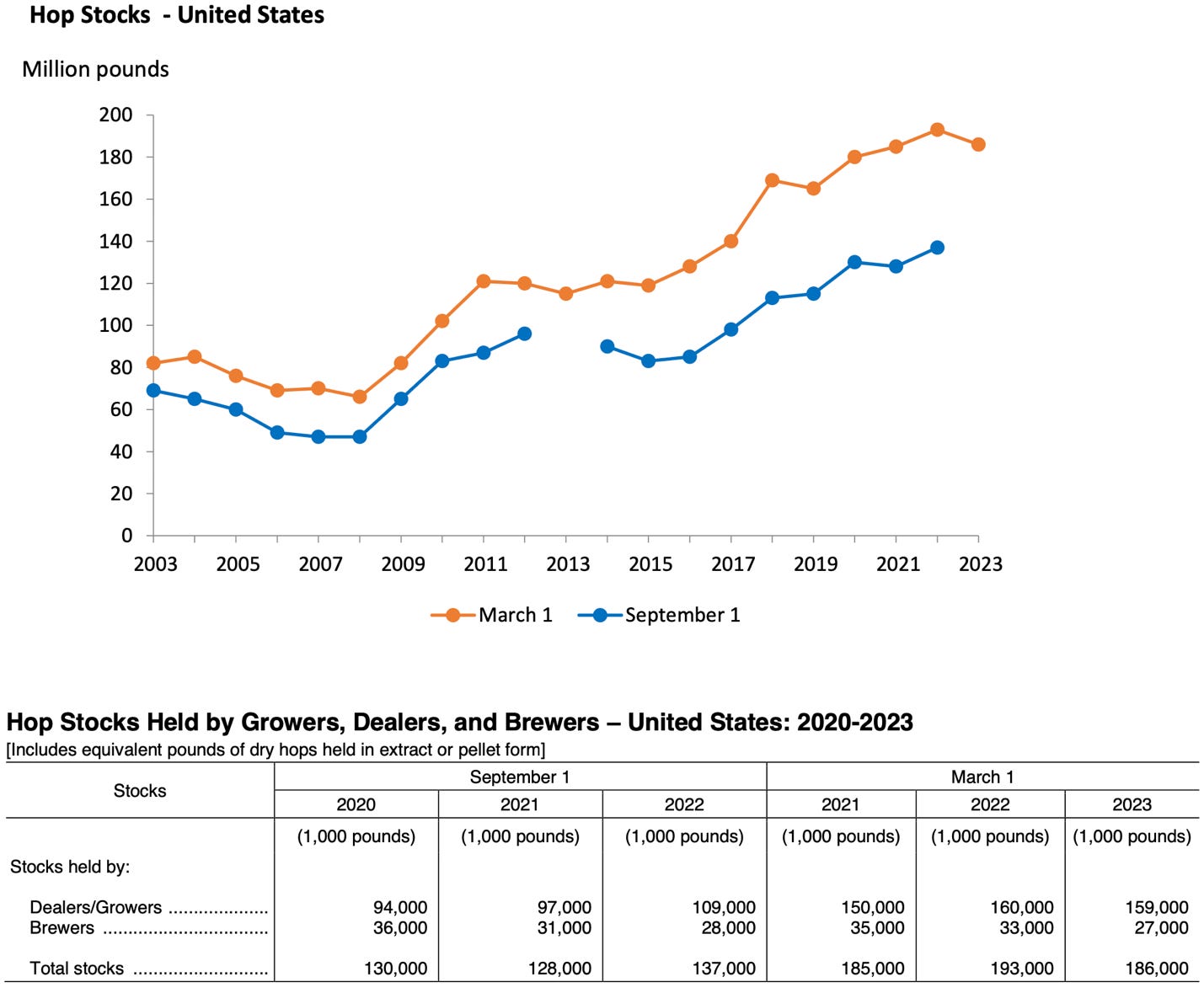 Hop Inventory Facts You Didn't Know - by Douglas MacKinnon