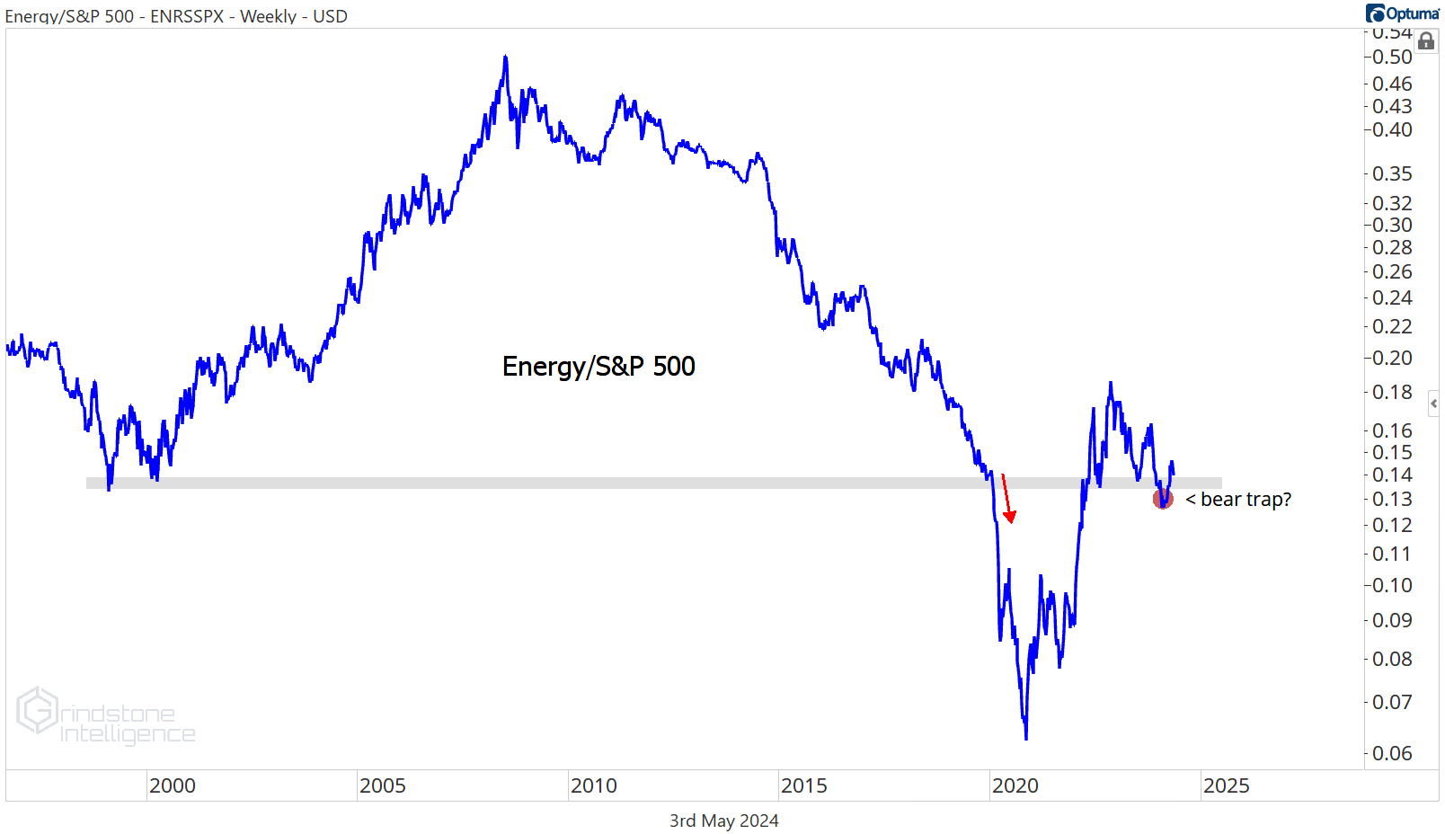 Energy Sector Outlook - by Austin Harrison Energy Sector Outlook - by Austin Harrison