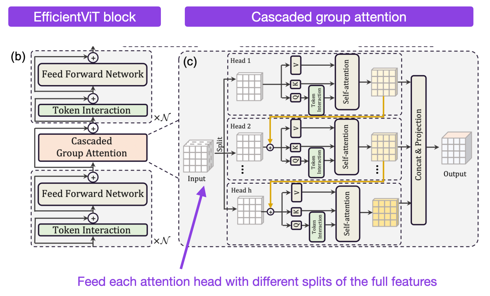 LLM Tuning & Dataset Perspectives