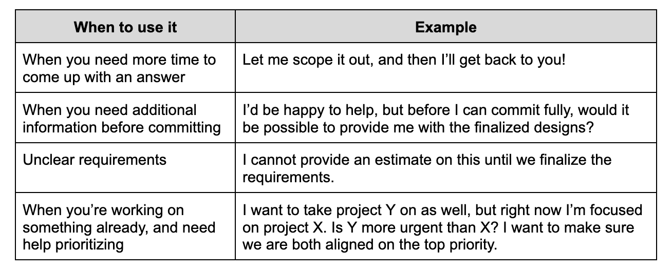 The Software Engineer's Guide to Saying No | 📓 Cabinet of Ideas