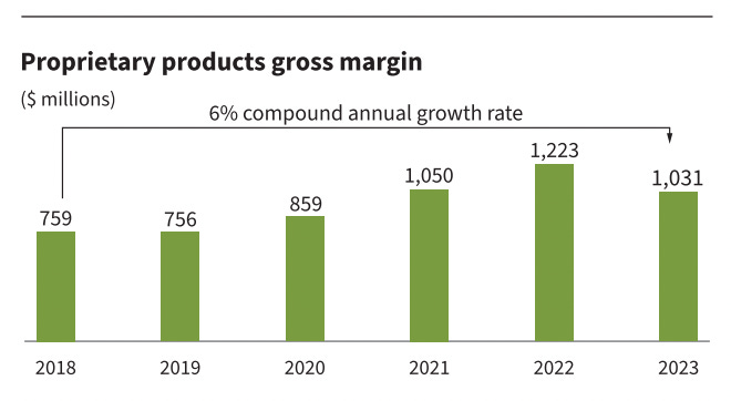 Nutrien 2023 Annual Report Highlights and Analysis