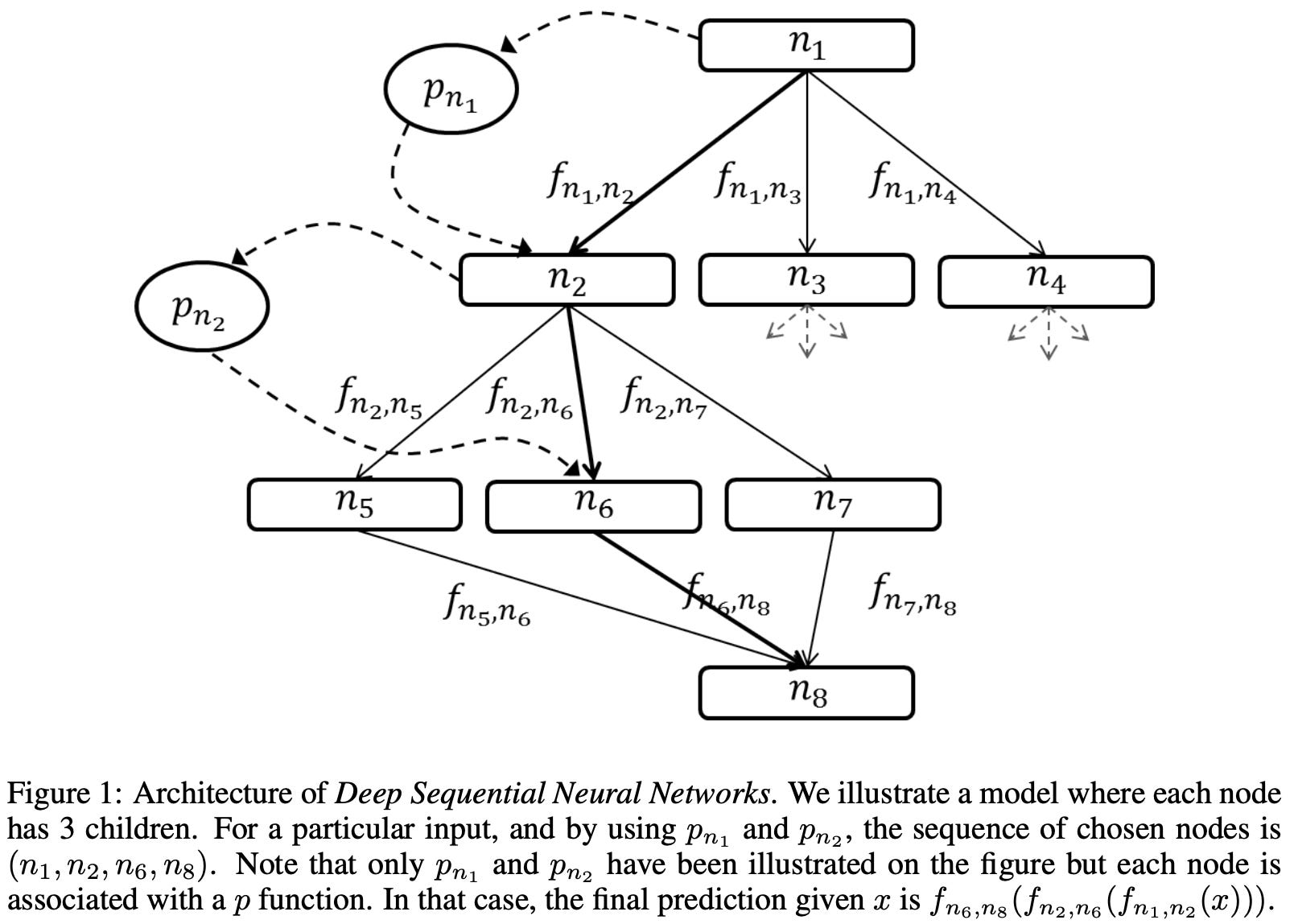 Mixture Of Experts Moe The Birth And Rise Of Conditional Computation