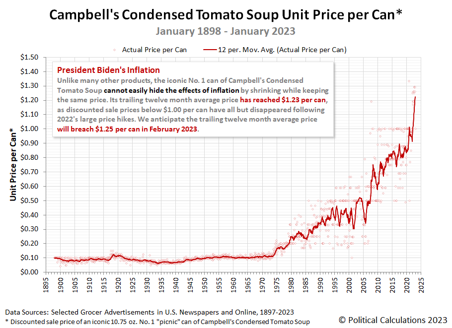 Six Charts To Make You Think More Deeply About The Economy