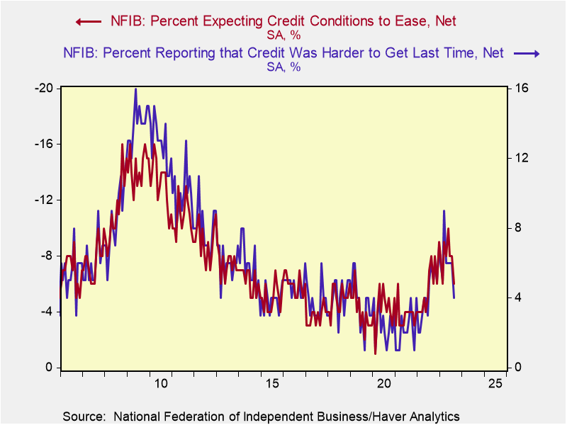 Daily Chartbook #278