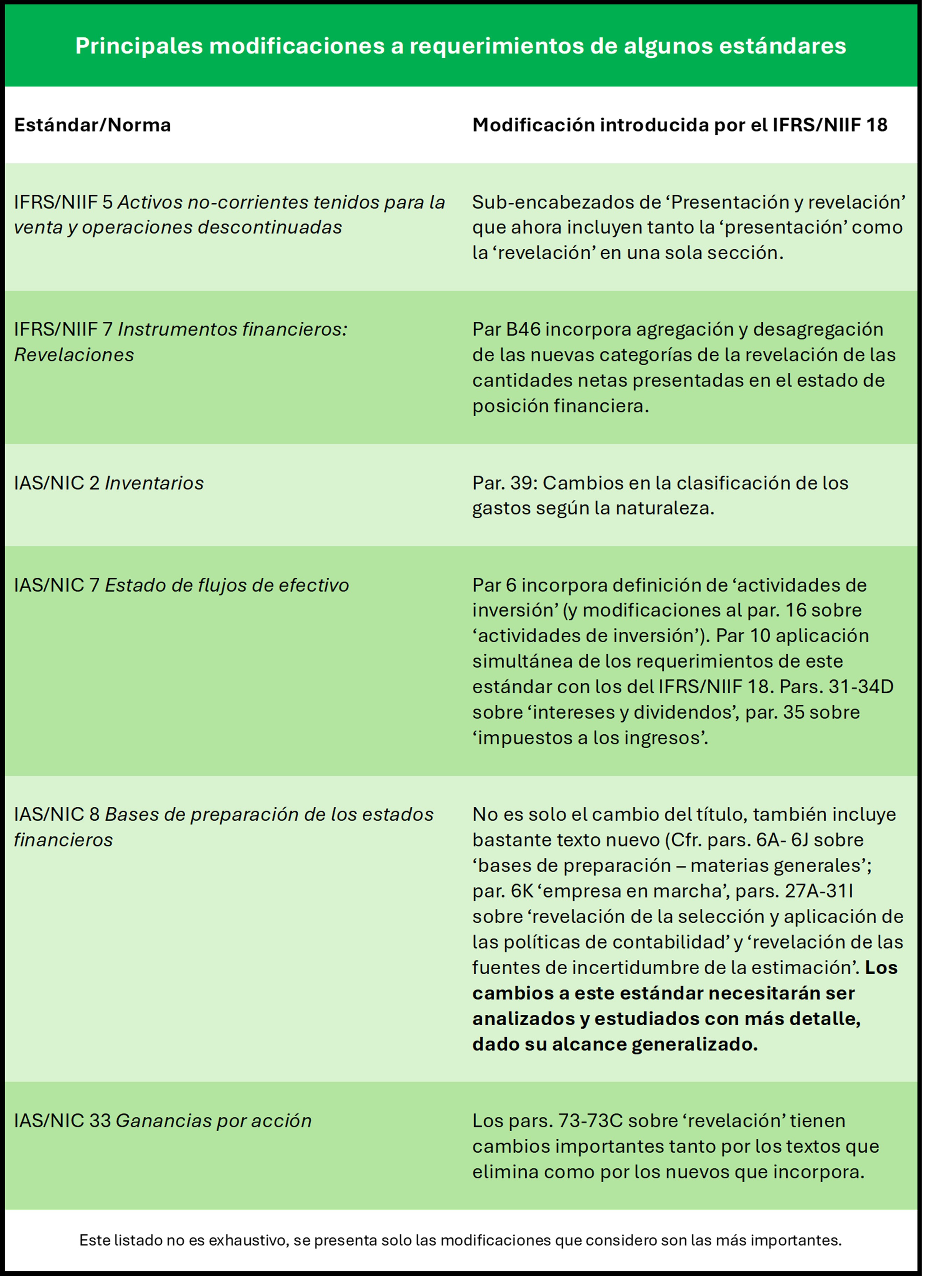 IFRS/NIIF 18: Un avance importante