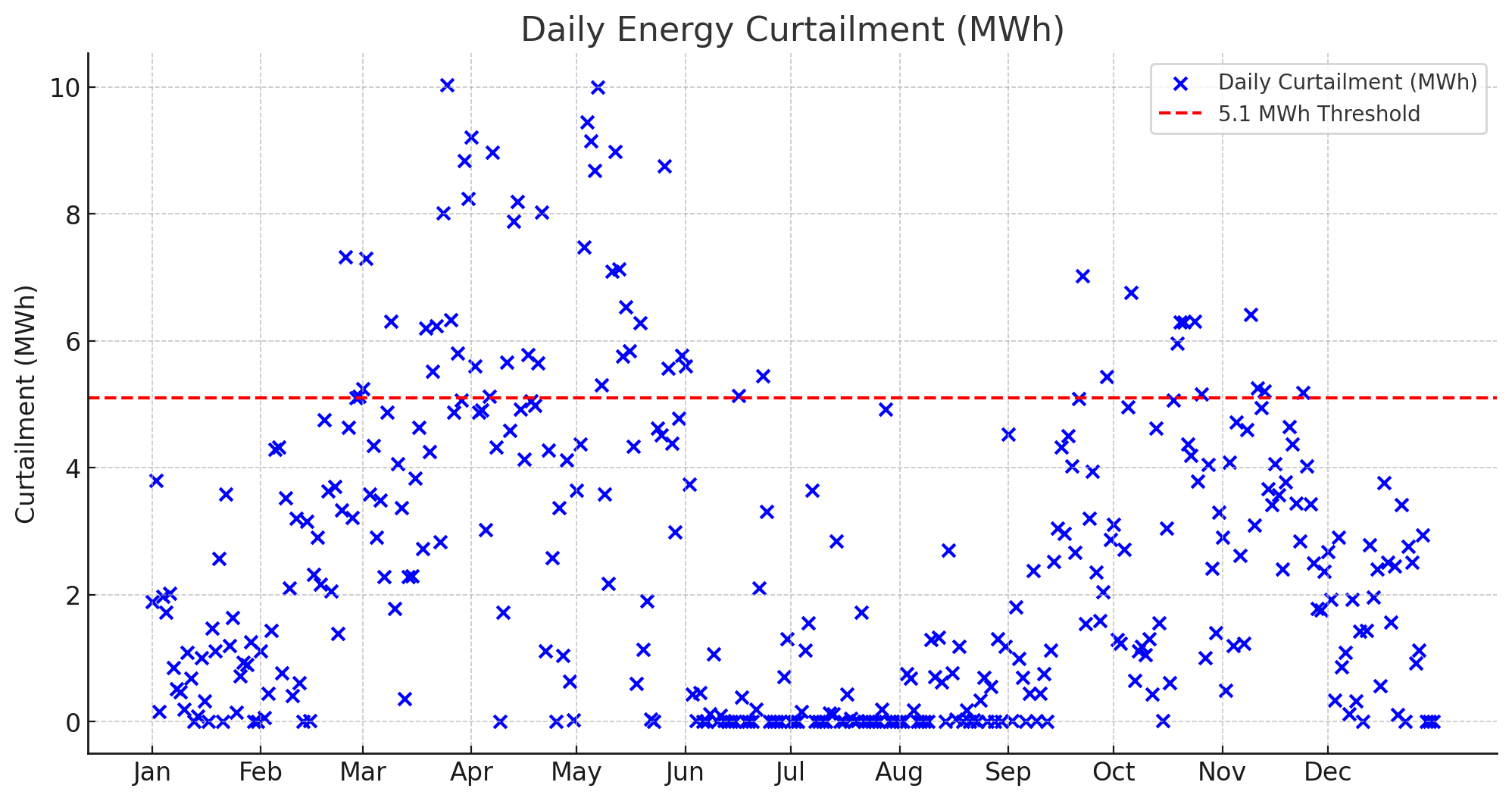 Go BESS or Go Broke - by Karim Arnous - Karim’s Substack