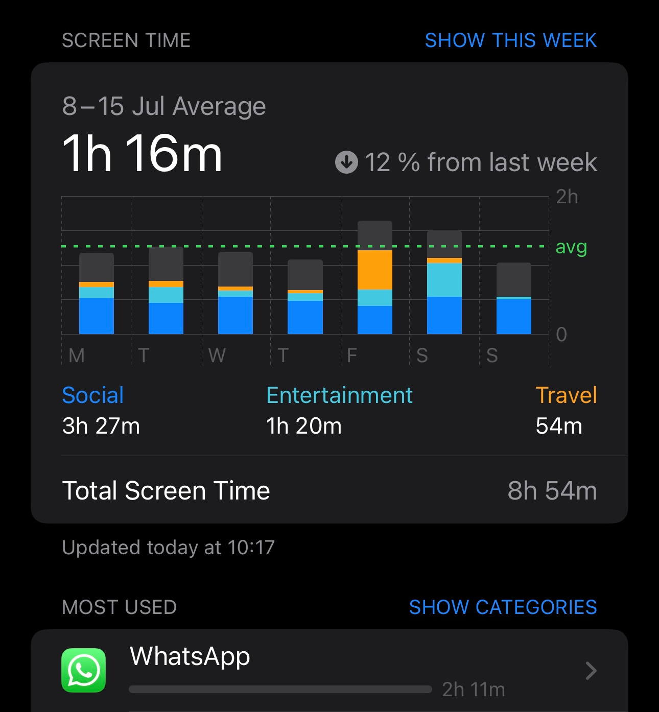 30 jours sans réseaux sociaux - by Dali Dutilleul - Light