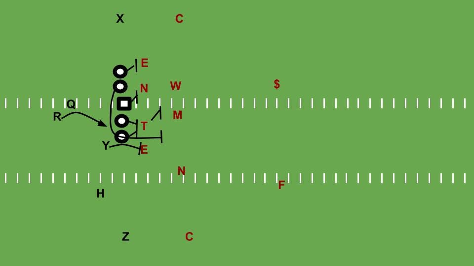 Building blocks of X's and O's: The spread-option offense