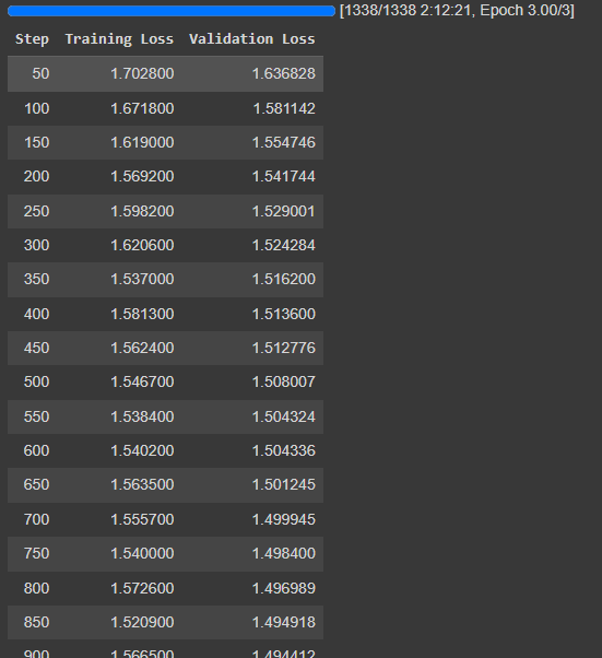 Phi-2: A Small Model Easy to Fine-tune on Your GPU