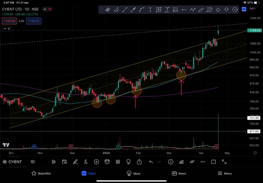 The ACR set up - by Sakatas Homma - The Technical Take