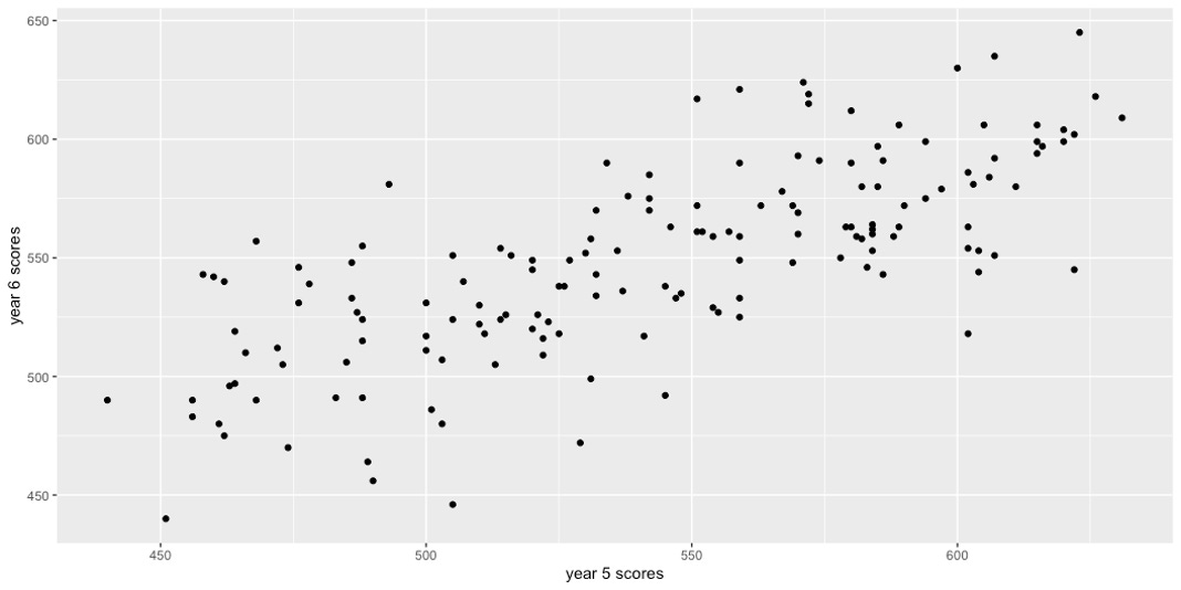 More GPT marking data - is it better than humans at predicting future ...