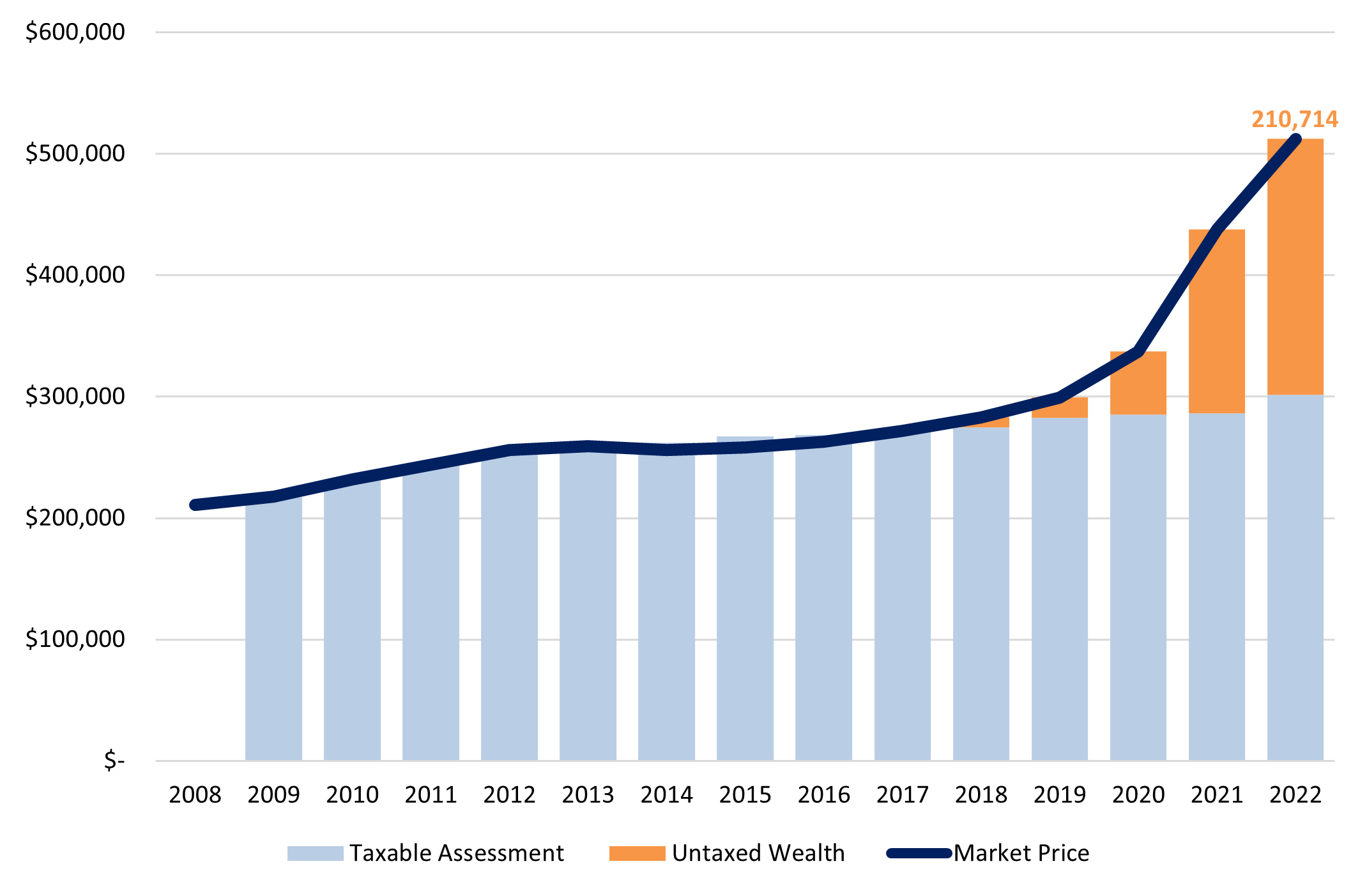 The Perfect Tax Hike - by Deny Sullivan - Deny’s Substack