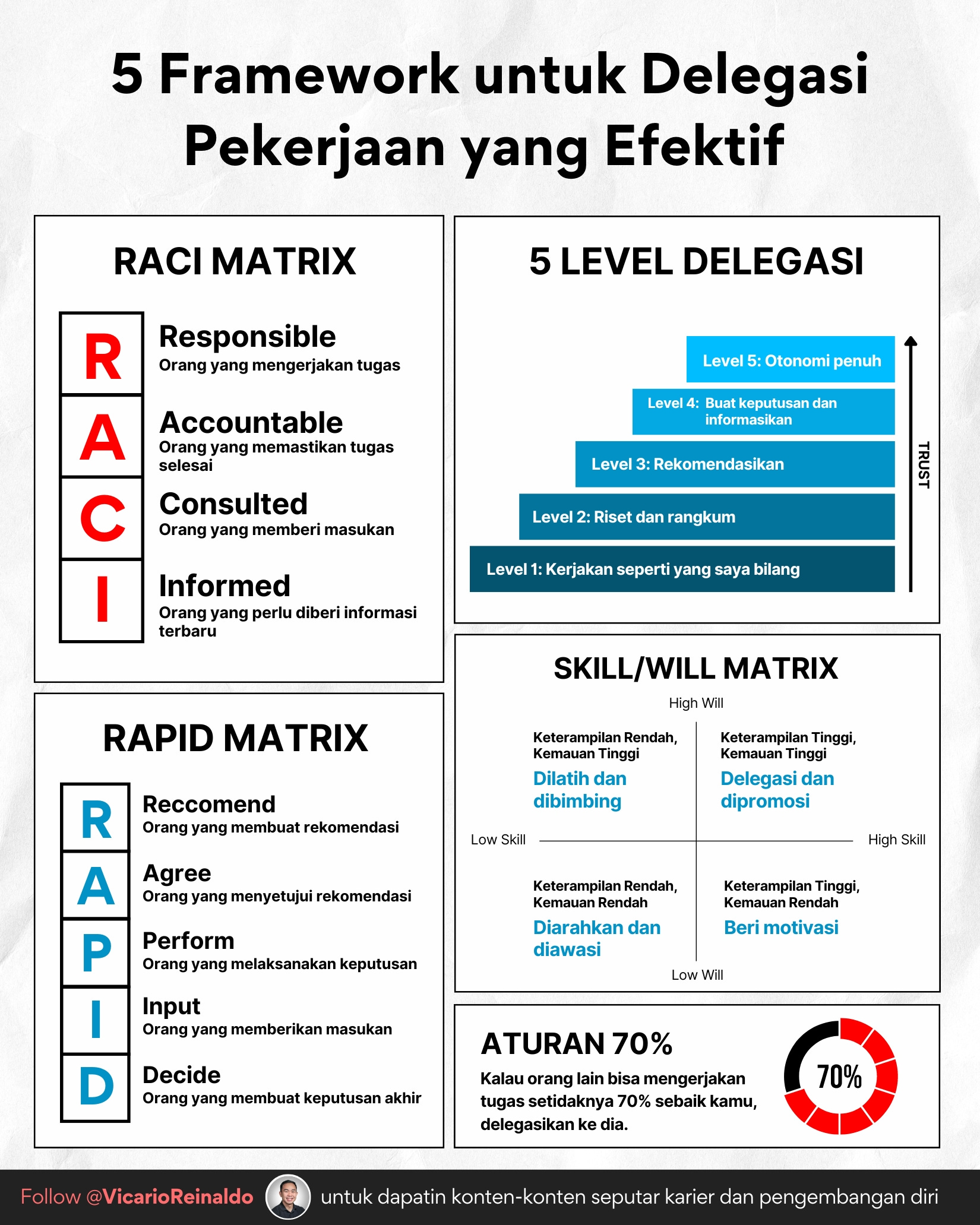 5 Framework Delegasi yang Efektif dan Mudah Diterapkan |#62