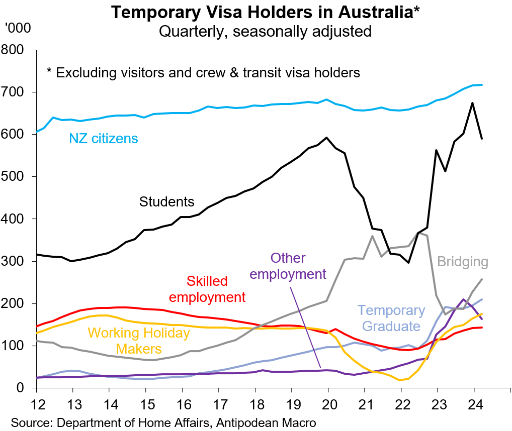 ONLY CHARTS - ANZAC day edition - Antipodean Macro