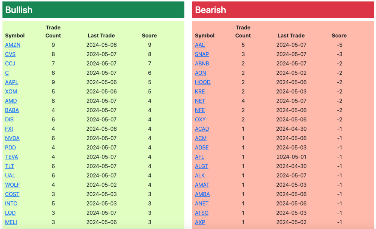TMTB: EOD Wrap - TMT Breakout