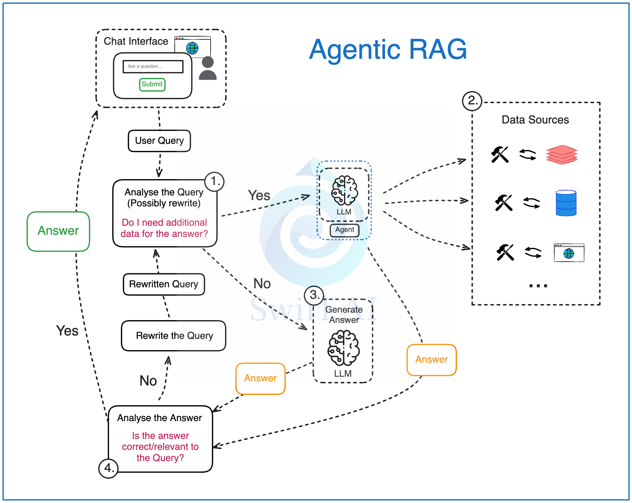 What is AI Engineering? - by Aurimas Griciūnas