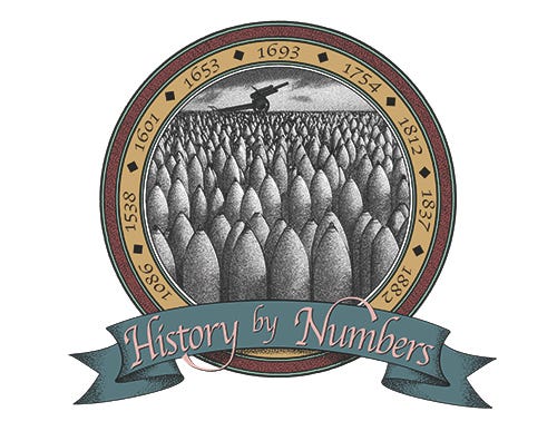 [History by Numbers] Somme statistics - by Andrew Chapman