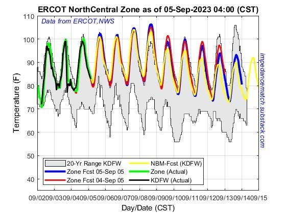 ERCOT Daily 5-Sep-2023 - by Kevin Green - Impedance Match