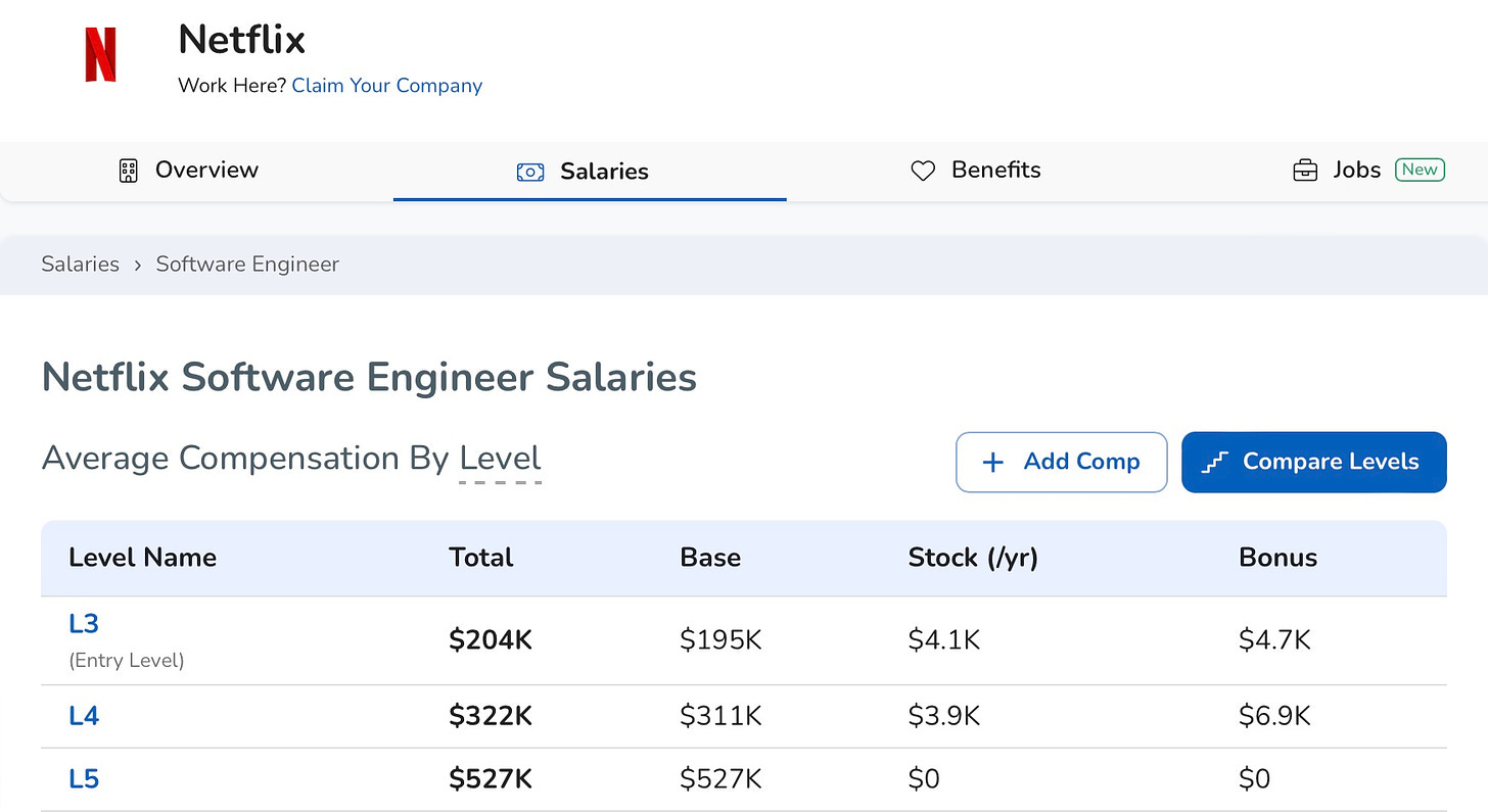 Ultimate Tech Update - Acquiring $200K+ Out of School and Surviving AI