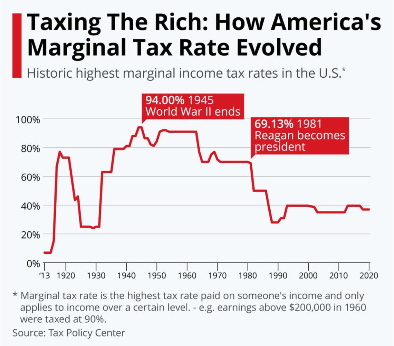 Conservatives Win All the Time