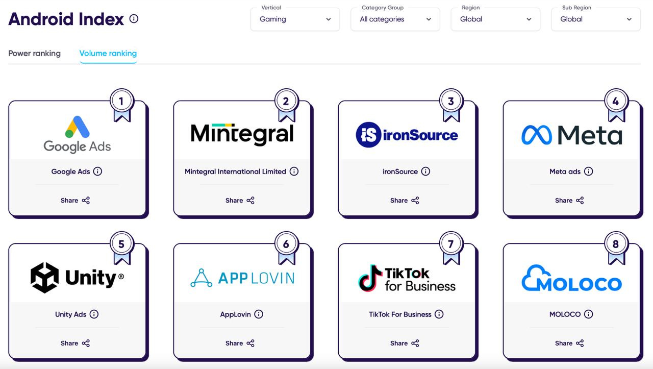 AppsFlyer: Best sources of advertising traffic on mobile devices (Version 16)