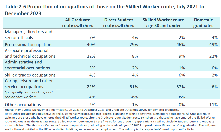 The MAC review of the graduate route - by Neil O'Brien