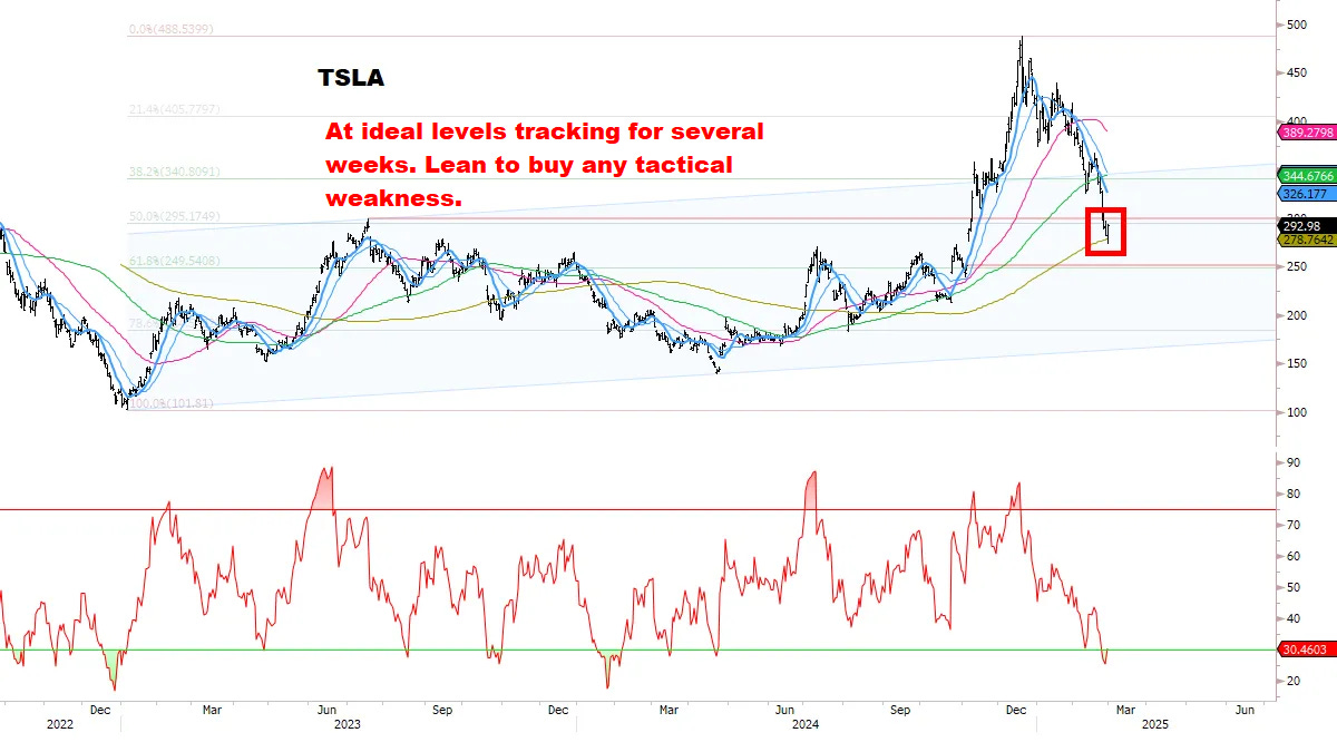 Global Markets – Weekly Review 44 - Macro Charts