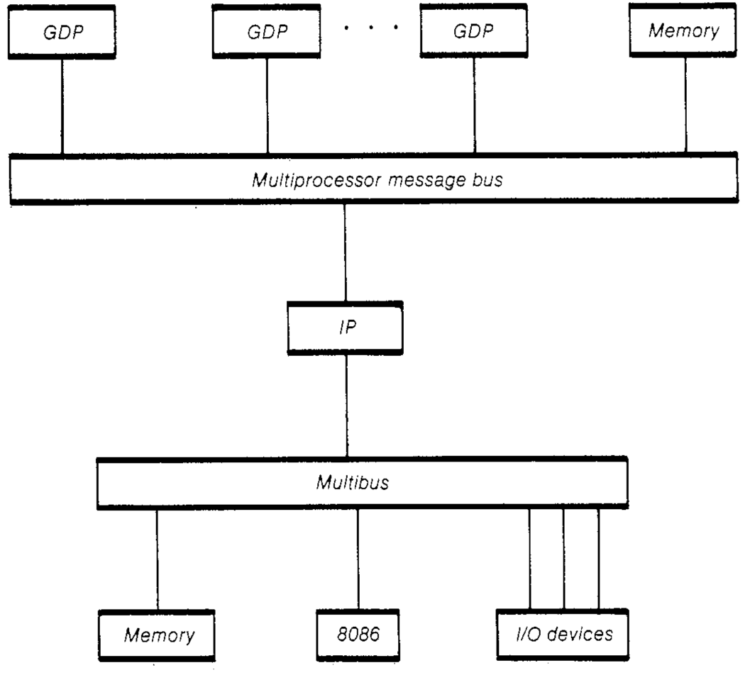 Intel the CPU company - by Bradford Morgan White
