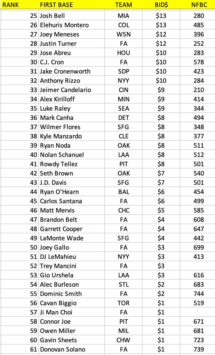 First Base - by Peter Kreutzer - Rotoman's Guide