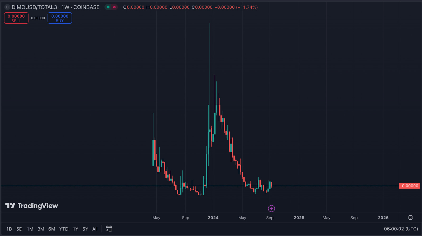 Distilled Watchlist - #20