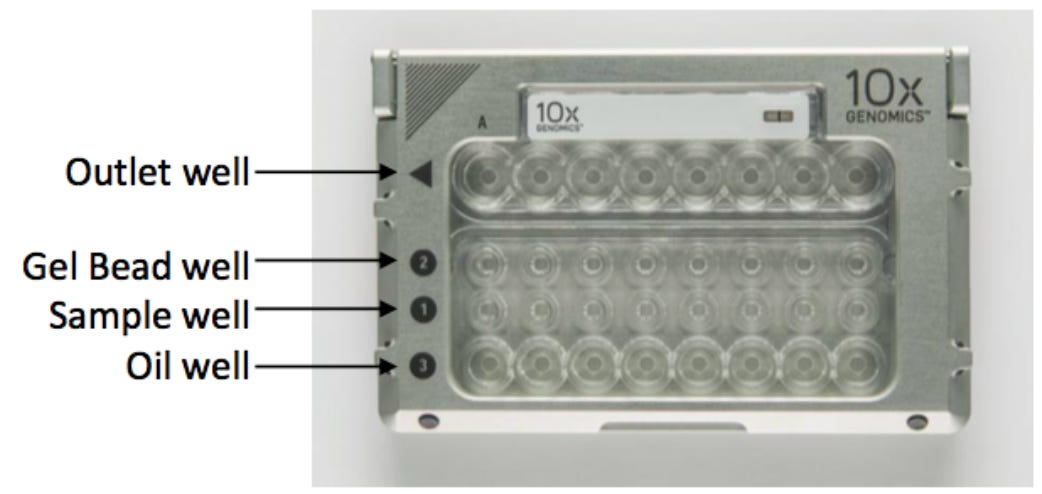 The 10X Chromium Controller Pneumatic System