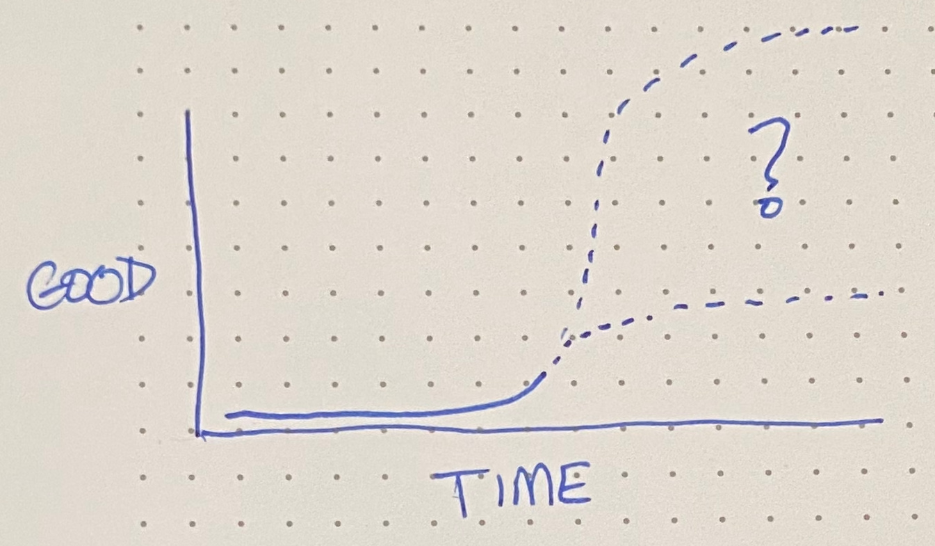 Bet On Growth - by Kent Beck - Software Design: Tidy First?