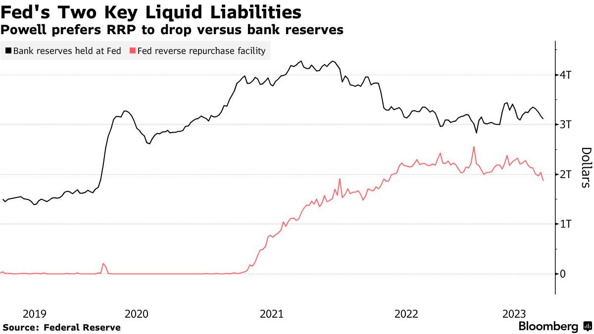 PRO Market Keys Of The Week: Contracting Global Liquidity?
