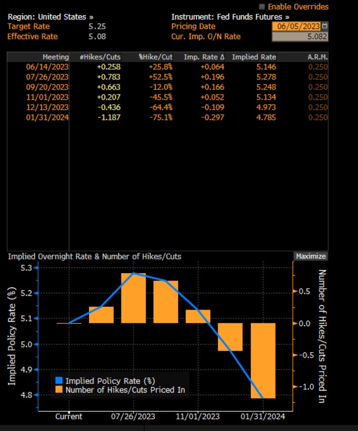 Trade: Opening New Trade - Capital Flows