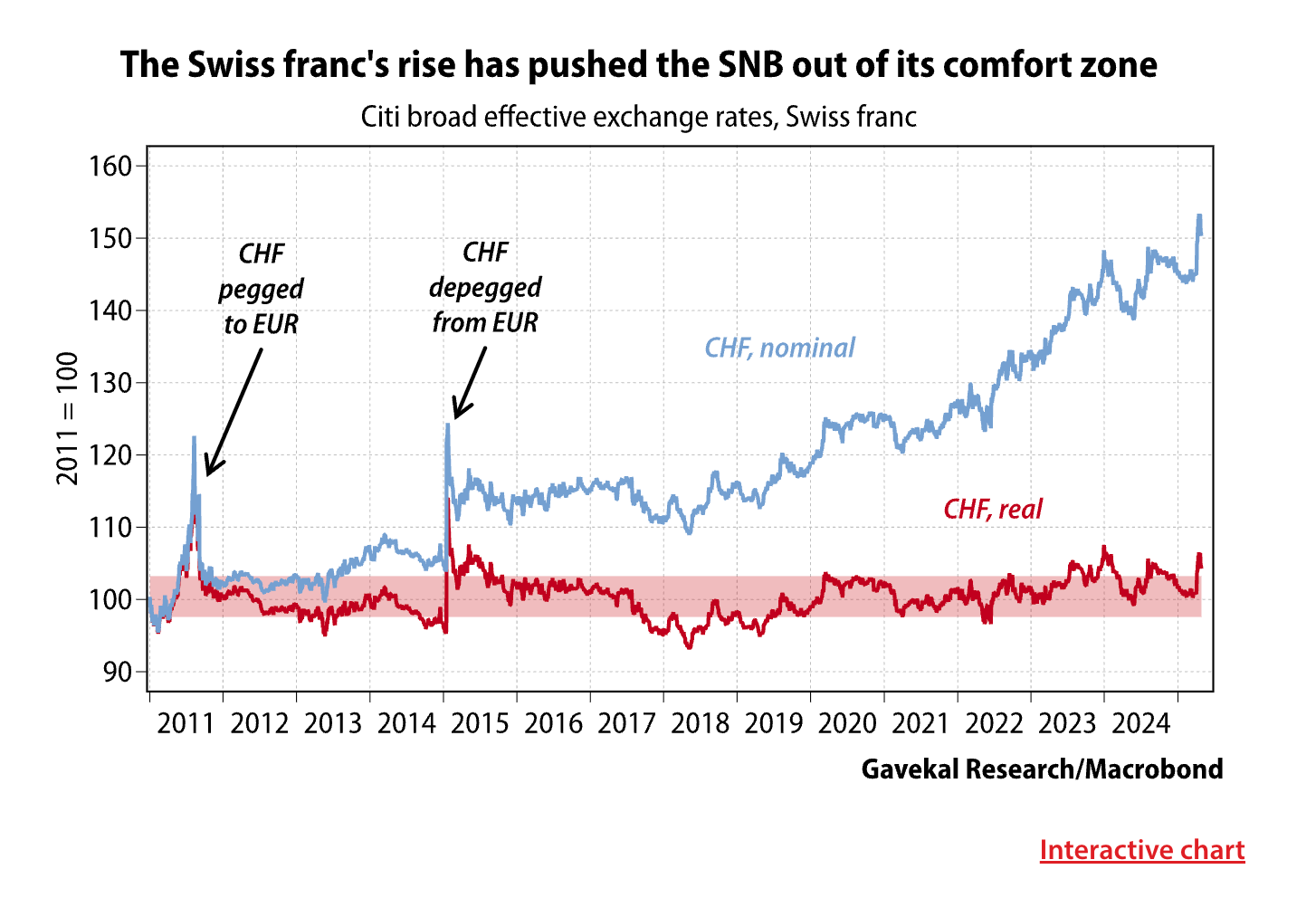 Top Links 744 When will America's economy stall? The Swiss franc under ...