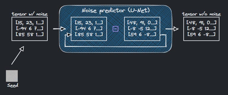 Stable Diffusion chạy kiểu gì? - by Unhinged_Madman