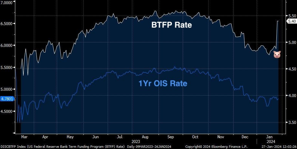 The BTFP Scam - by James Lavish, CFA - The Informationist