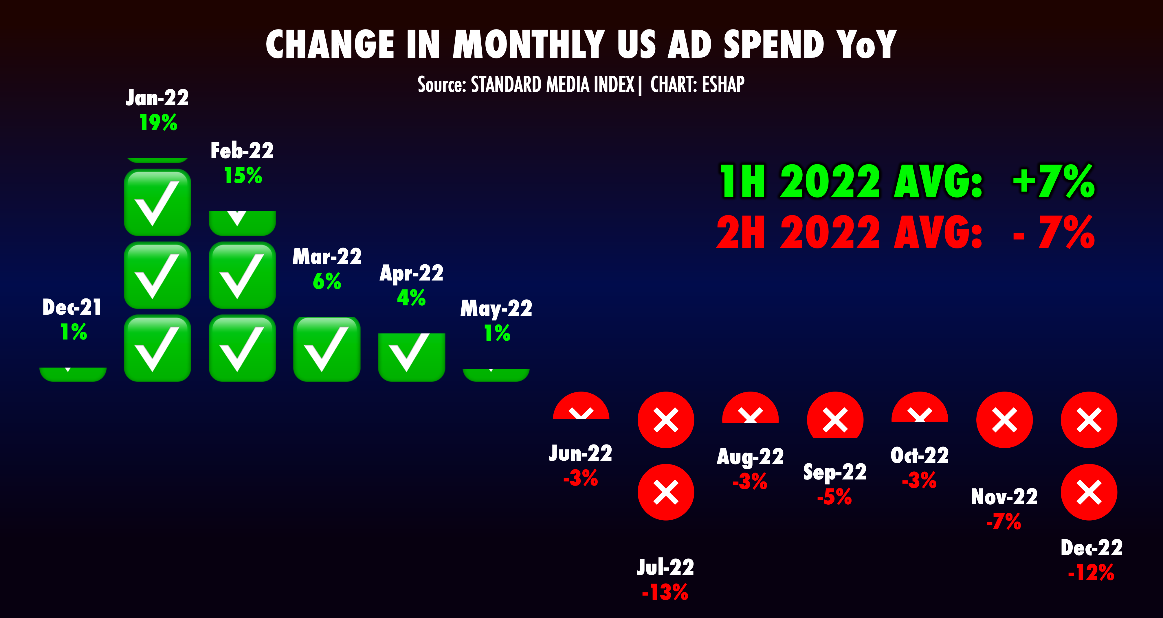 CURB YOUR EXPECTATIONS - by Evan Shapiro