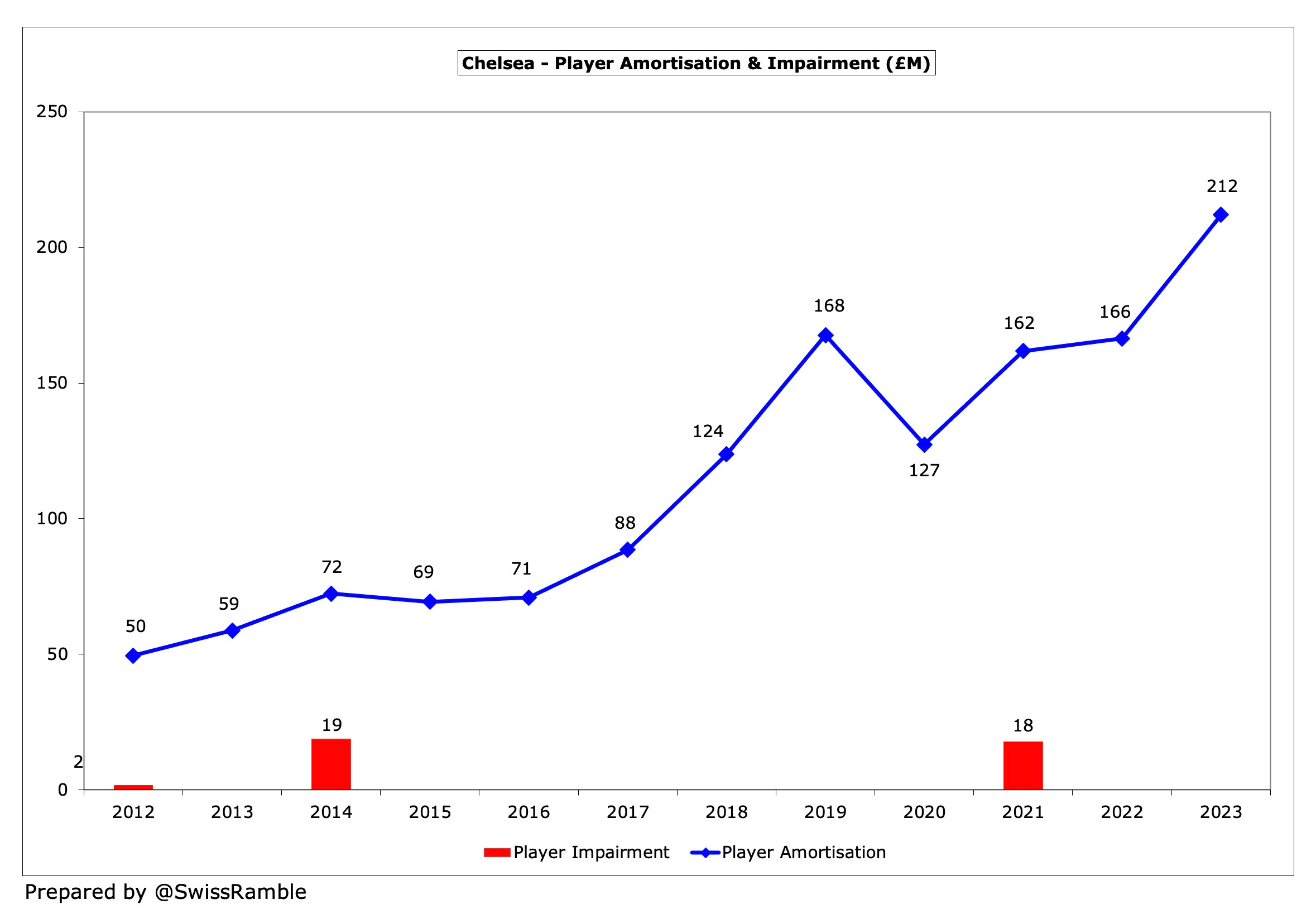 Will Chelsea's Transfer Spend Break Financial Fair Play Rules?