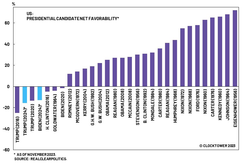 Daily Charts - GDP per Capita & Domestic Supply Chains