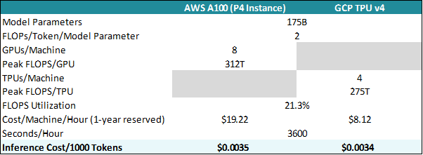 The Economics of Large Language Models - Sunyan’s Musings