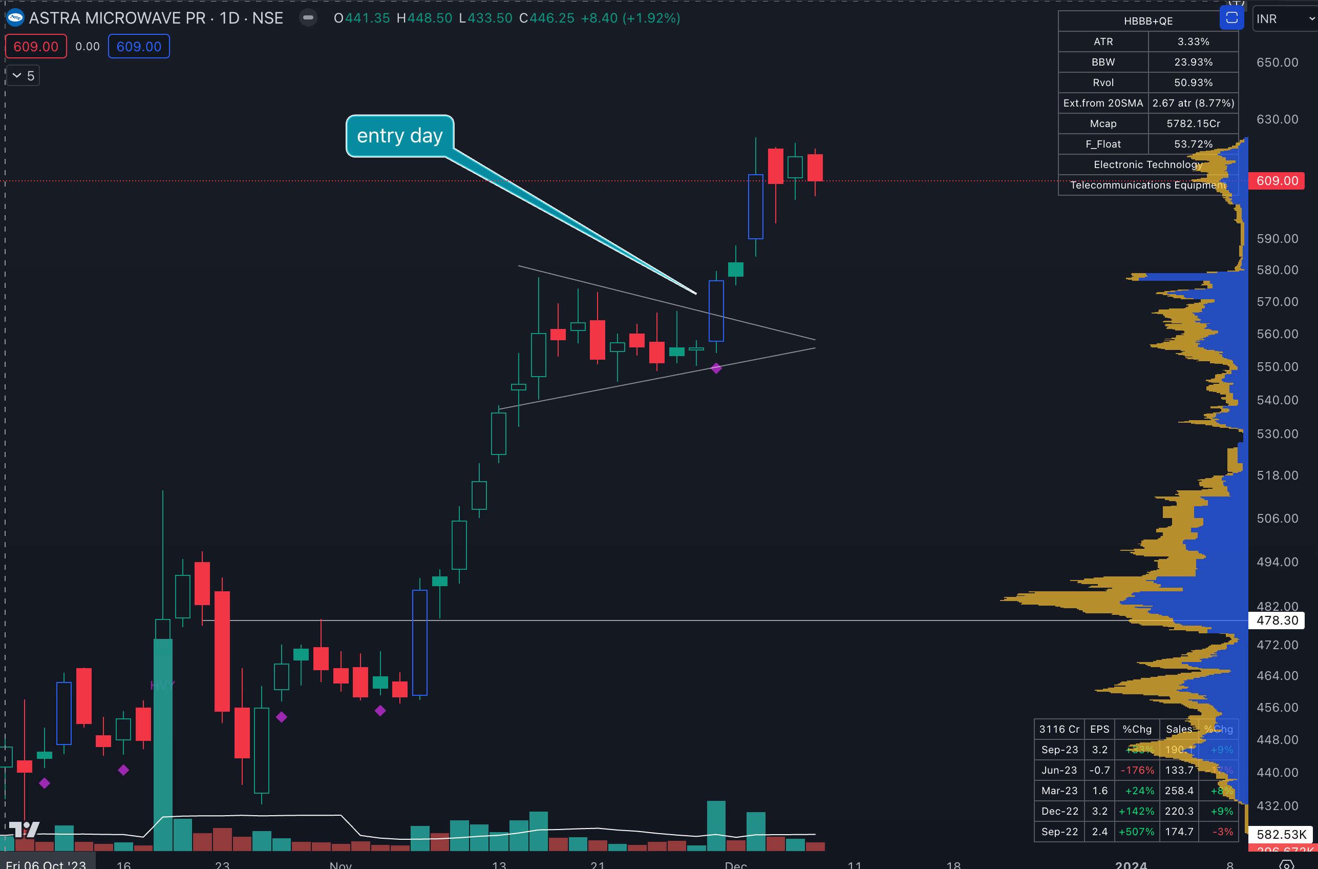 7 characteristics of a PERFECT flag breakout