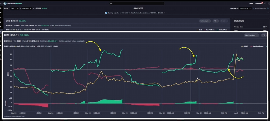 A breakdown of Roaring Kitty's GameStop, GME options activity, and how ...